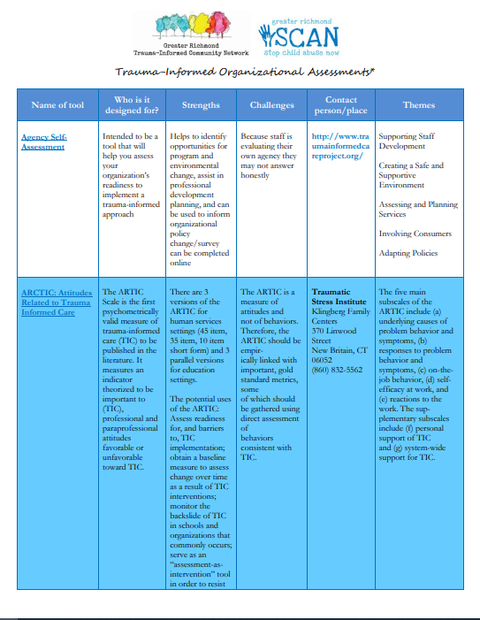 Trauma-Informed Organizational Assessments - Trauma-Informed Care ... Trauma-Informed Organizational Assessments - Trauma-Informed Care ...